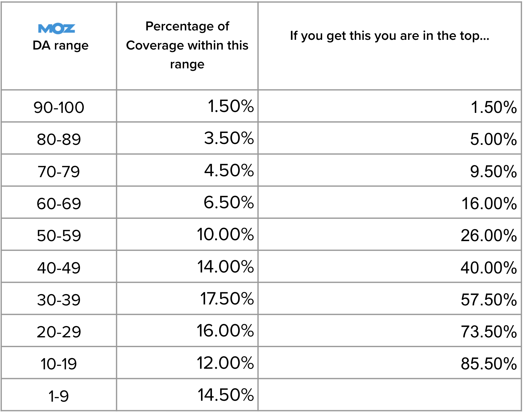 Benchmark Your Online Coverage Metrics • Pr Resolution — By Coveragebook