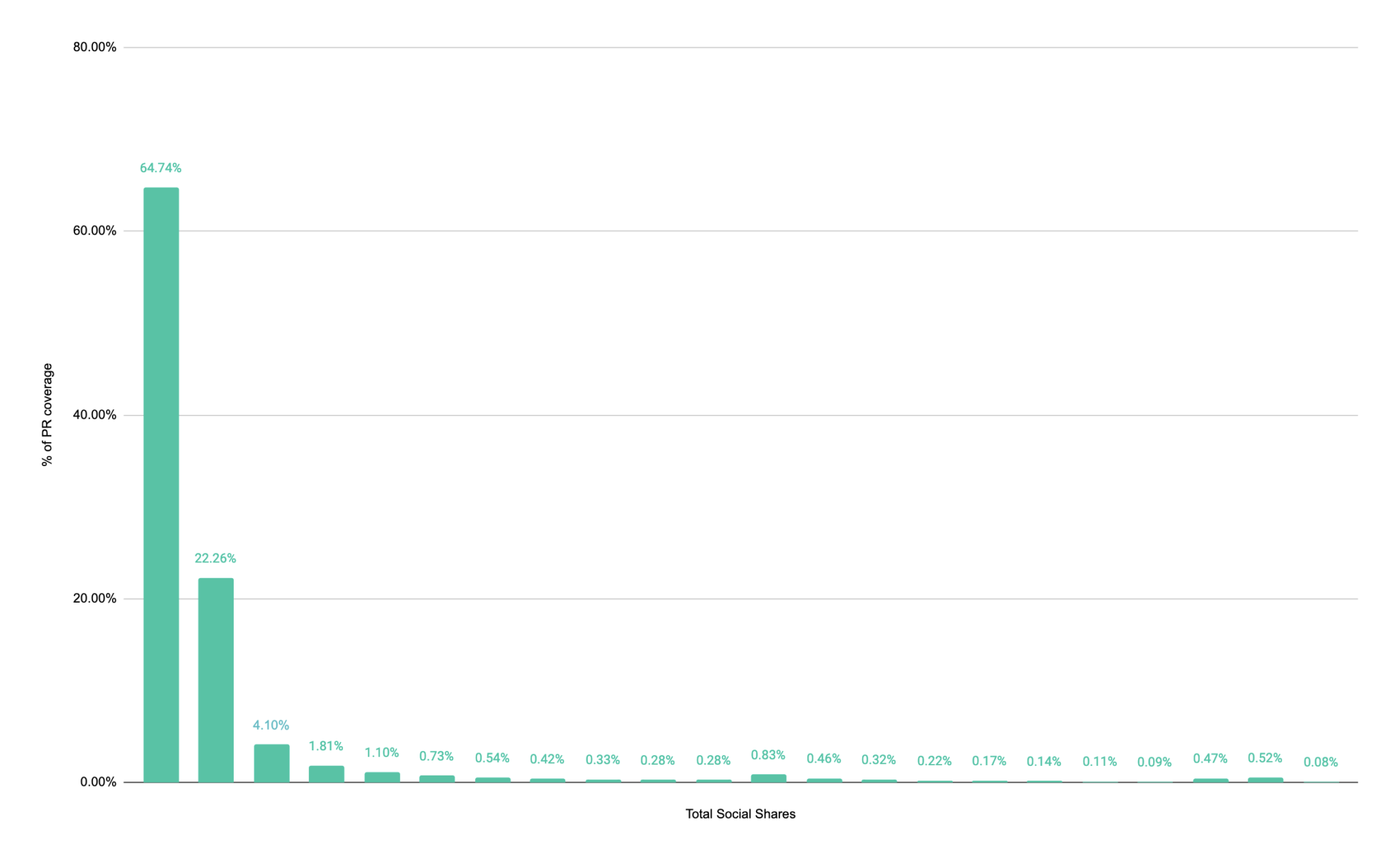 Benchmark Your Online Coverage Metrics • Pr Resolution — By Coveragebook