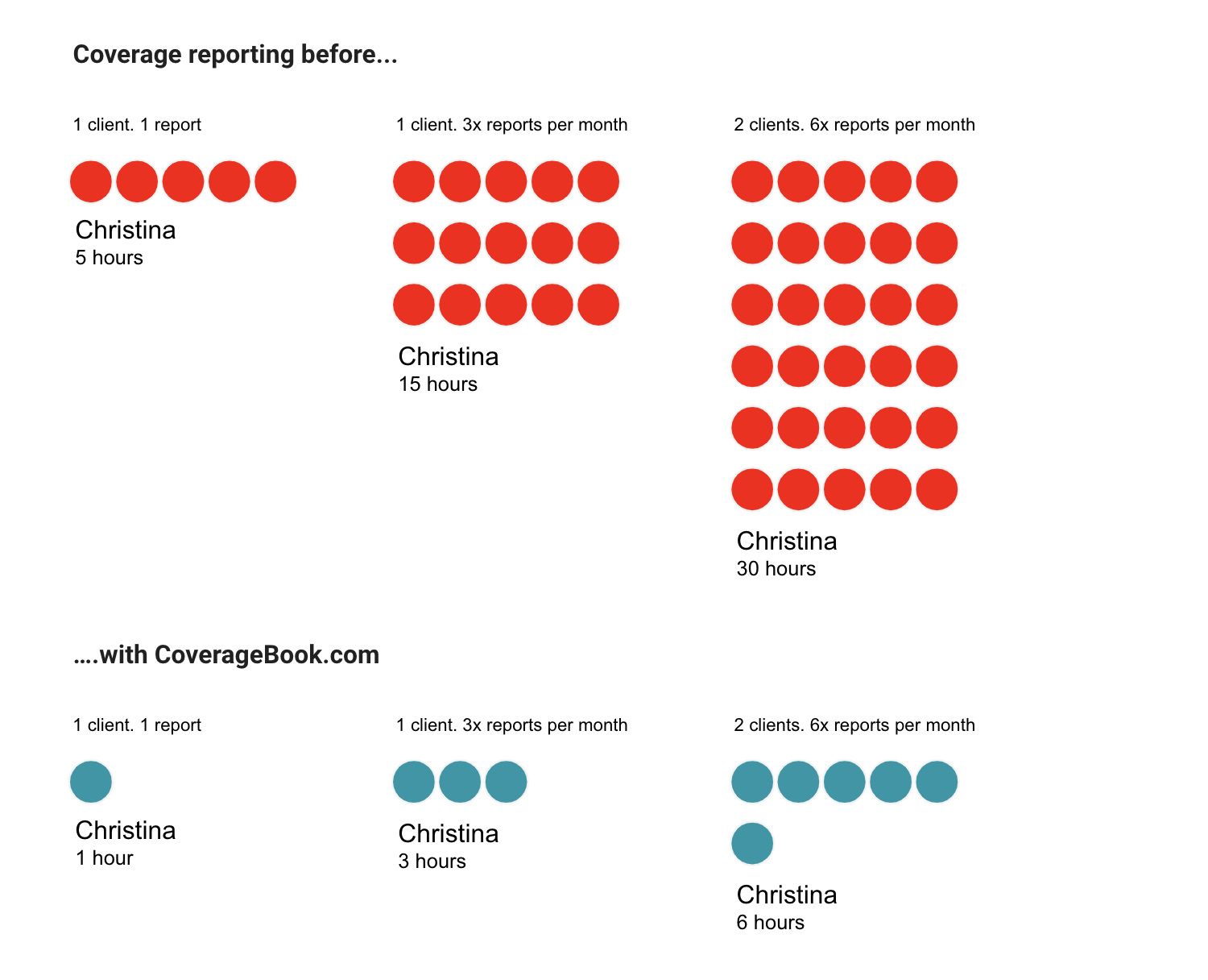 Save $2k of PR budget every month (with a small adjustment to workflow) • PR Resolution — by ...