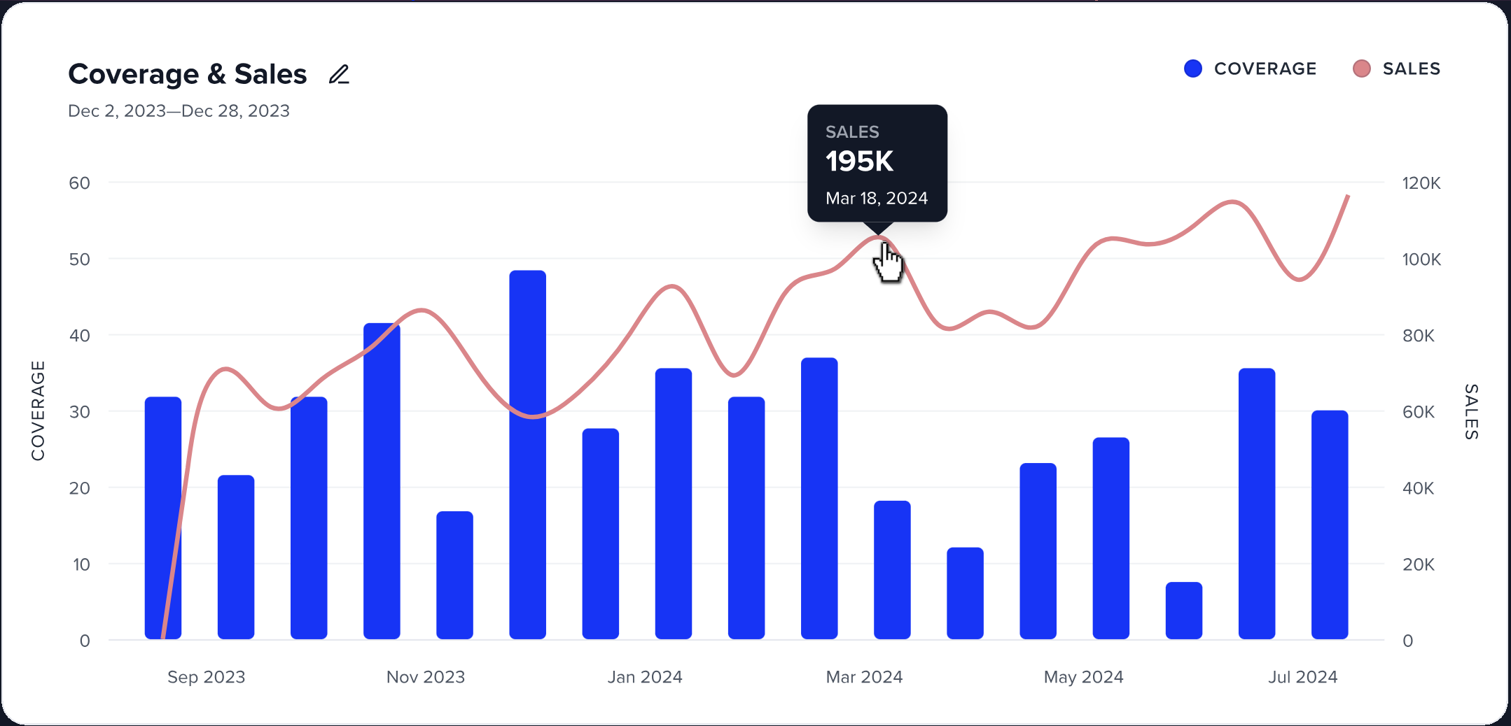 CoverageImpact. Visualise how your PR coverage impacts real-world outcomes. • PR Resolution — by ...